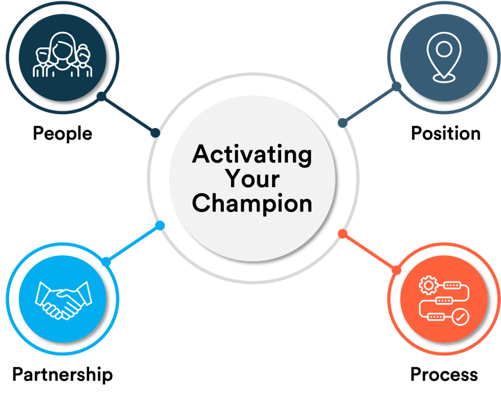 How to Advance Complex Deals Right Now