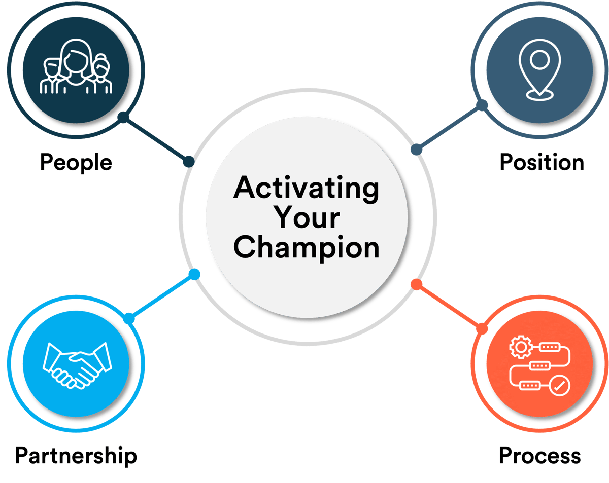 How to Advance Complex Deals Right Now