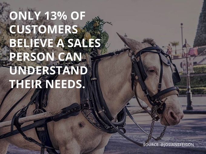 21 Mind-Blowing Sales Stats